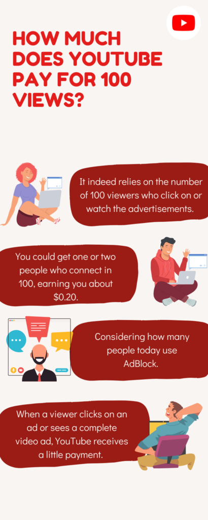 How Much Does YouTube Pay For 100 Views?