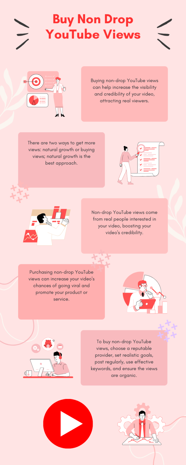 Buy Non Drop YouTube Views ᐉ Cheap & Real Views